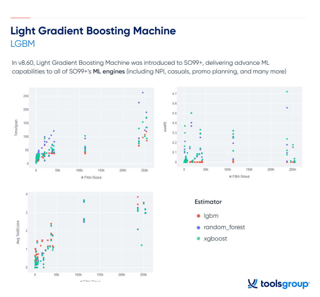 ToolsGroup Unveils Significant Enhancements to the Dynamic Planning ...