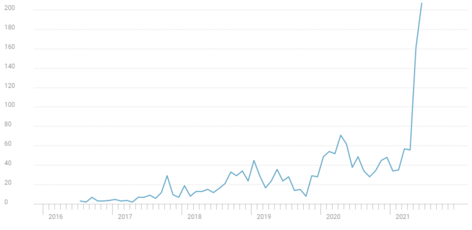 The Top 15 Retail Trends for 2022 | ToolsGroup