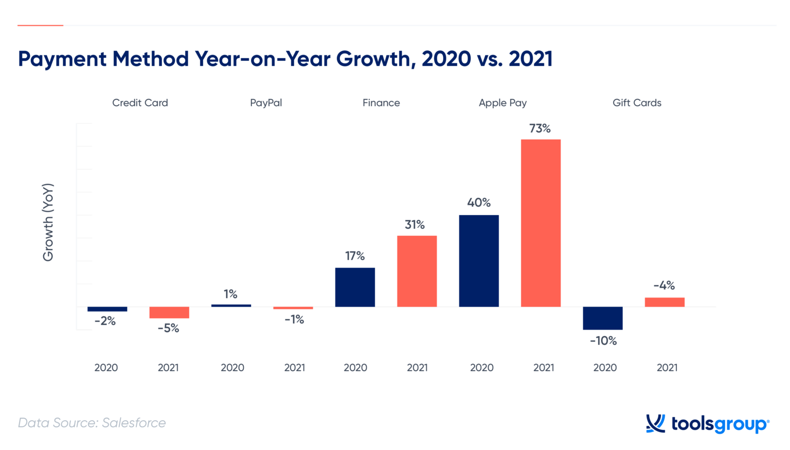 The Top 15 Retail Trends for 2022 | ToolsGroup