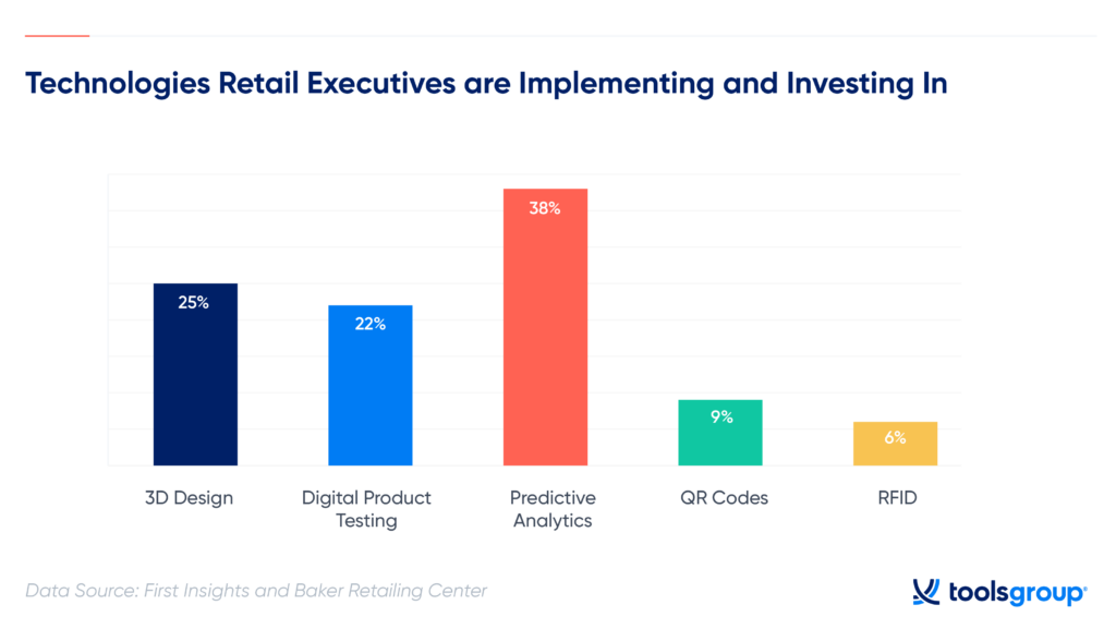 The Top 15 Retail Trends for 2022 | ToolsGroup