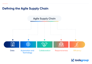 Agile Supply Chain: How to Bend, Not Break, Your Supply Chain Planning ...