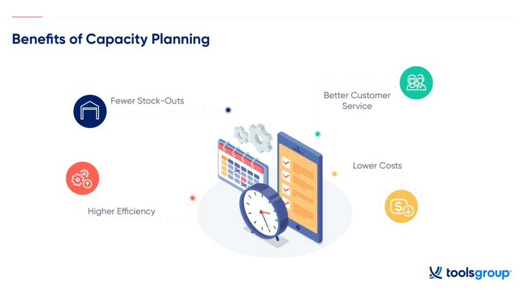 Capacity Planning: What it is, The Benefits, and How to Implement Your ...