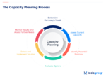 Capacity Planning: What it is, The Benefits, and How to Implement Your ...