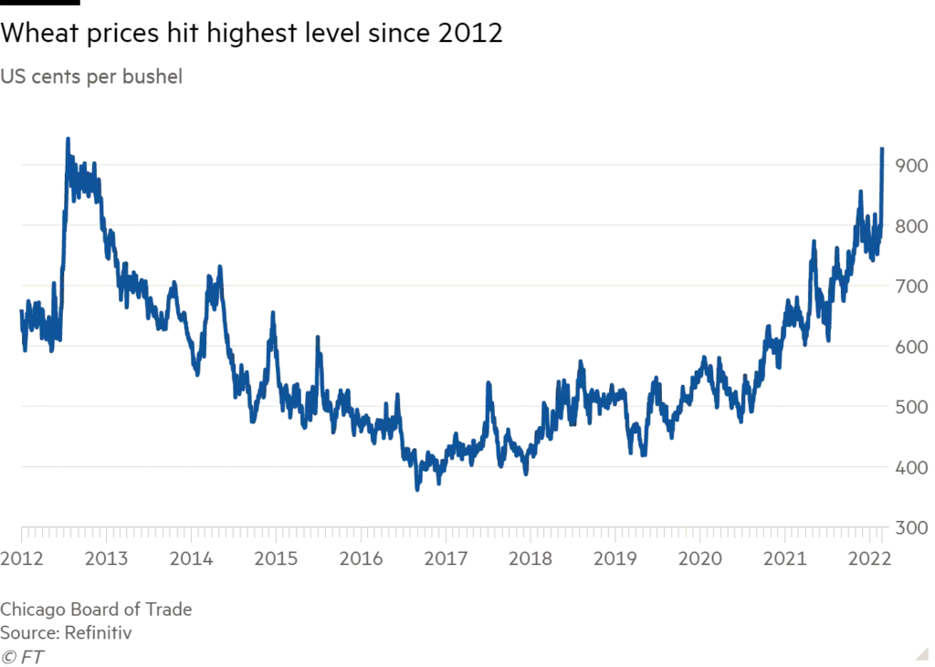 100+ Supply Chain Crisis Statistics: The Issues and Impact of Supply ...