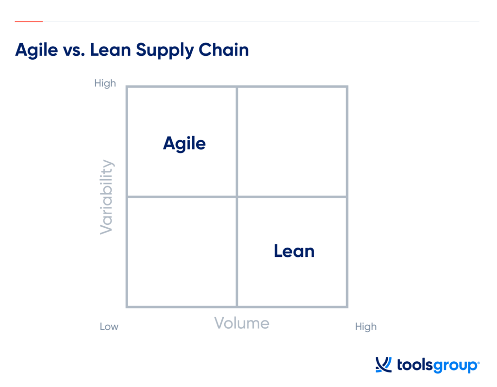 Agile Supply Chain: How to Bend, Not Break, Your Supply Chain Planning Process | ToolsGroup