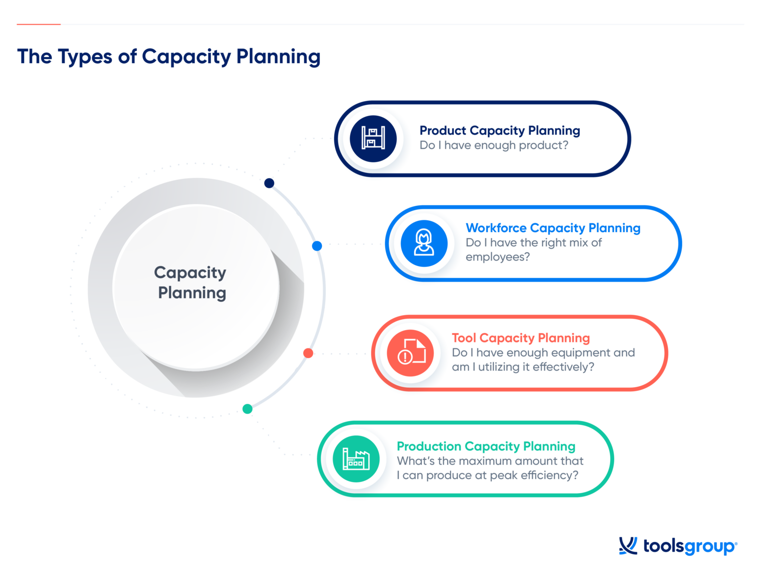 Capacity Planning: What it is, The Benefits, and How to Implement Your ...