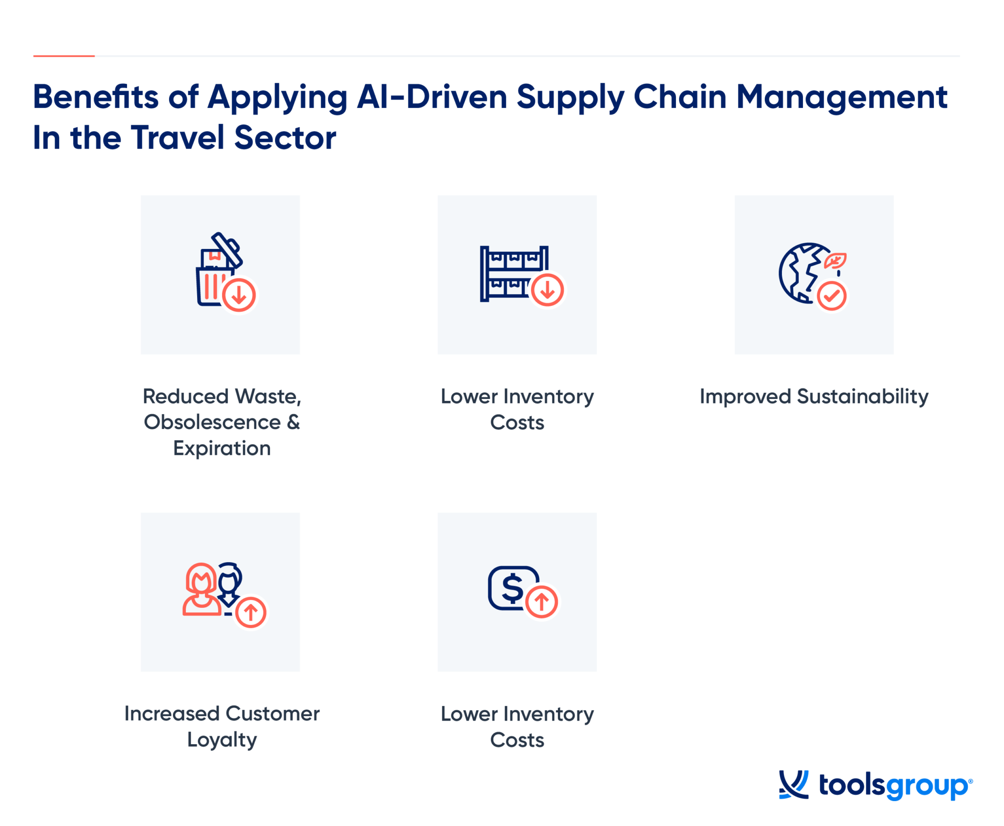 The Future of Onboard Inventory: How AI-Driven SCM Strategies Could ...