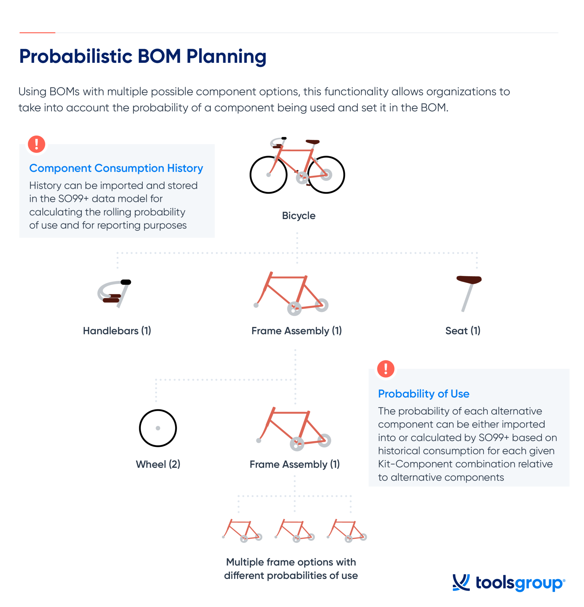 The Future of Onboard Inventory: How AI-Driven SCM Strategies Could ...