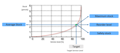 ToolsGroup Drives Continued Innovation with Enhancements to JustEnough Retail Planning ...