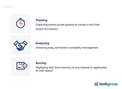 The Case for Real-Time Perpetual Inventory Signals in Manufacturing ...