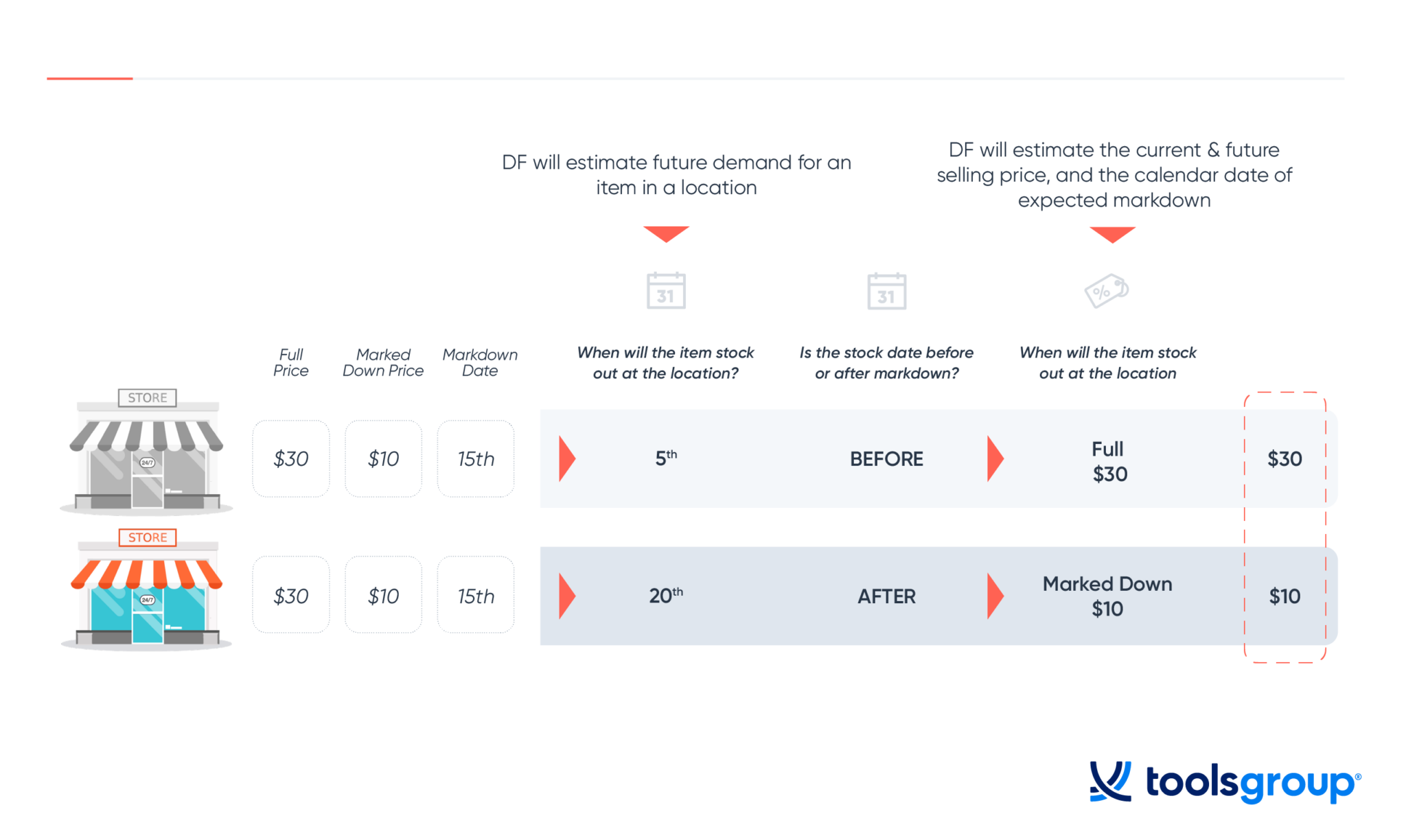 ToolsGroup Announces Launch of Fulfill.io for Real-Time Order Fulfillment Optimization in Retail ...