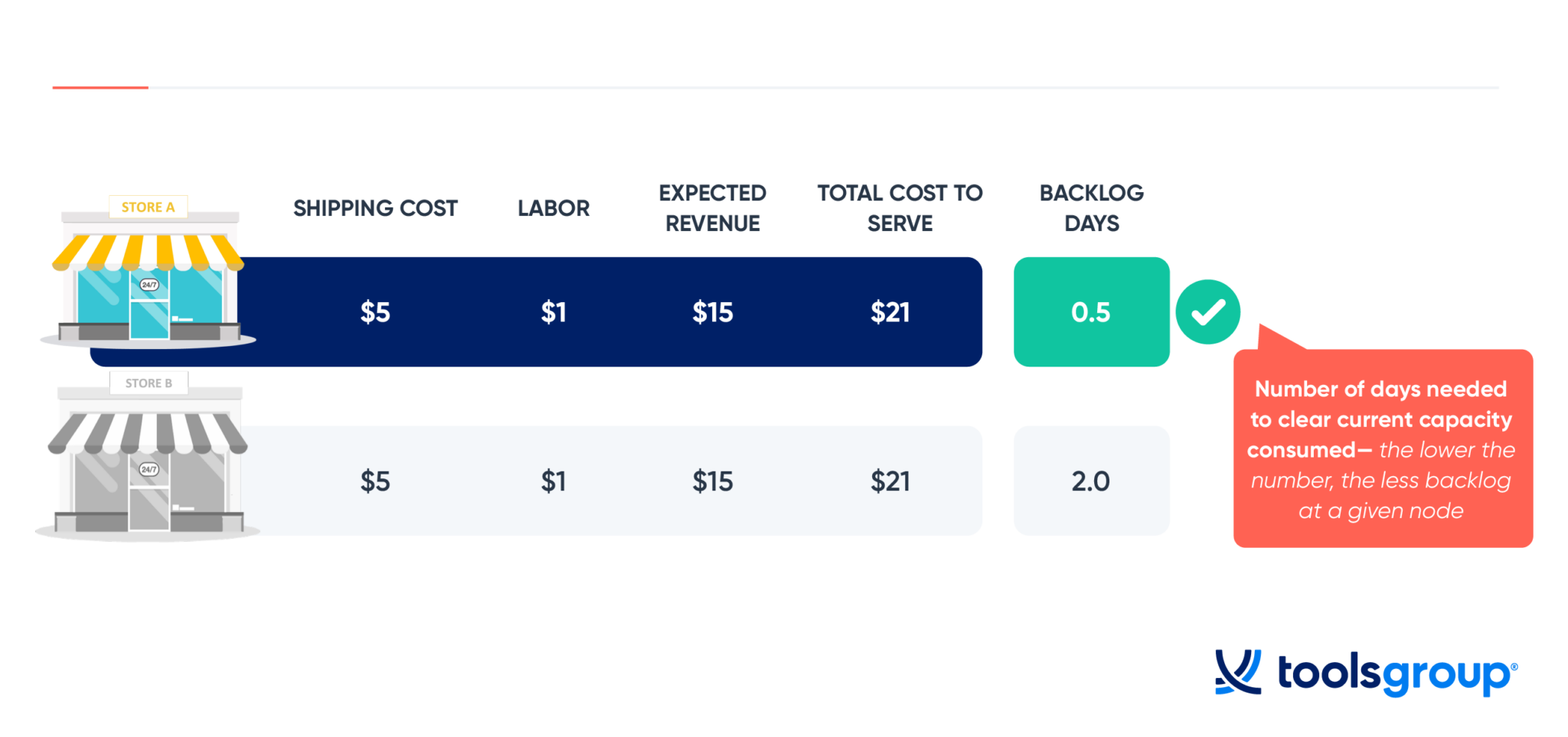 ToolsGroup Announces Launch of Fulfill.io for Real-Time Order Fulfillment Optimization in Retail ...