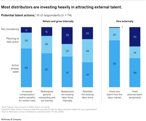 6 Critical Trends in Distribution and How to Optimize Your Network's ...