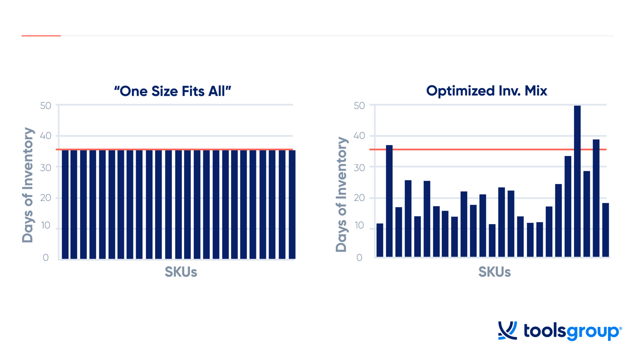 Dynamic Inventory Replenishment Optimization Guide | ToolsGroup
