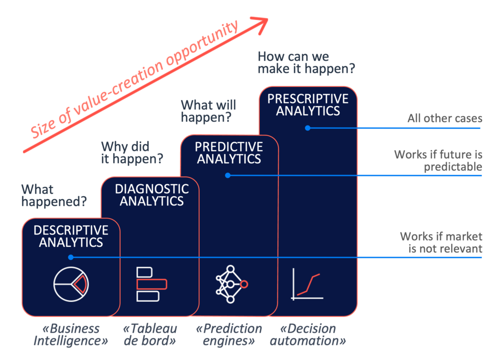 ToolsGroup and Evo: Bringing Prescriptive Analytics and Quantum Learning to Industry-Leading ...