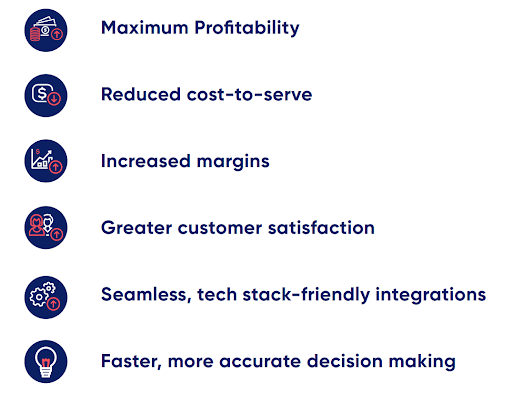 Fulfill.io 101: Why and How to Optimize Your Retail Fulfillment Process ...