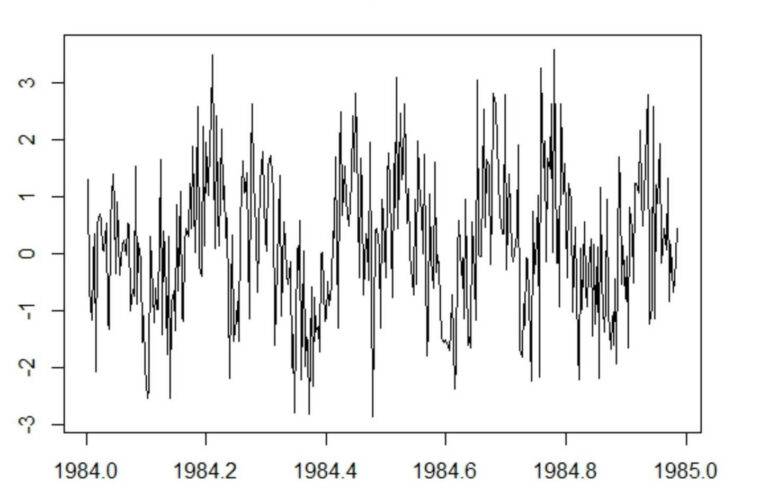 5 Data Granularity Mistakes That May Cost You | ToolsGroup