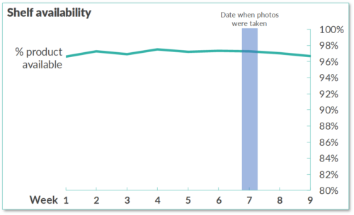 5 Data Granularity Mistakes That May Cost You | ToolsGroup