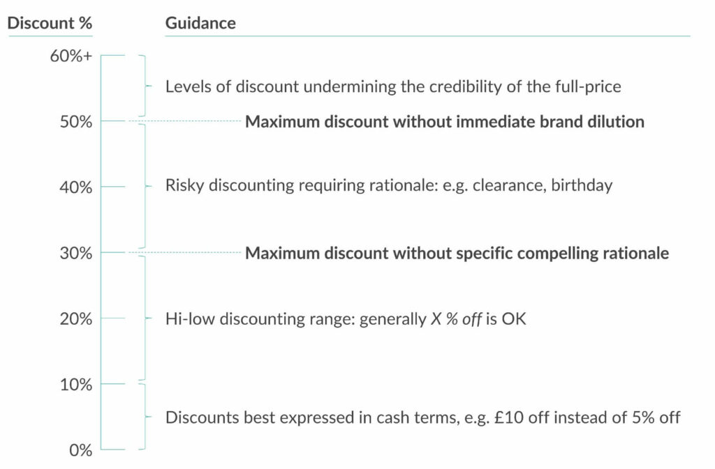 Learn The Secret Psychology Of Price | ToolsGroup