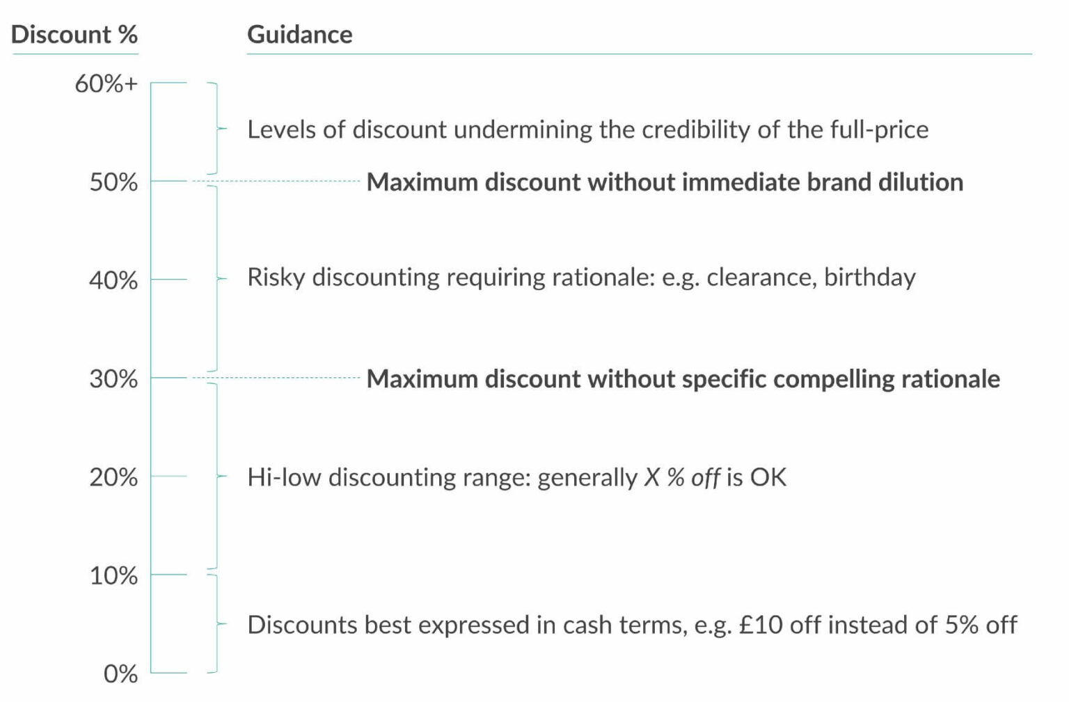 Learn The Secret Psychology Of Price | ToolsGroup