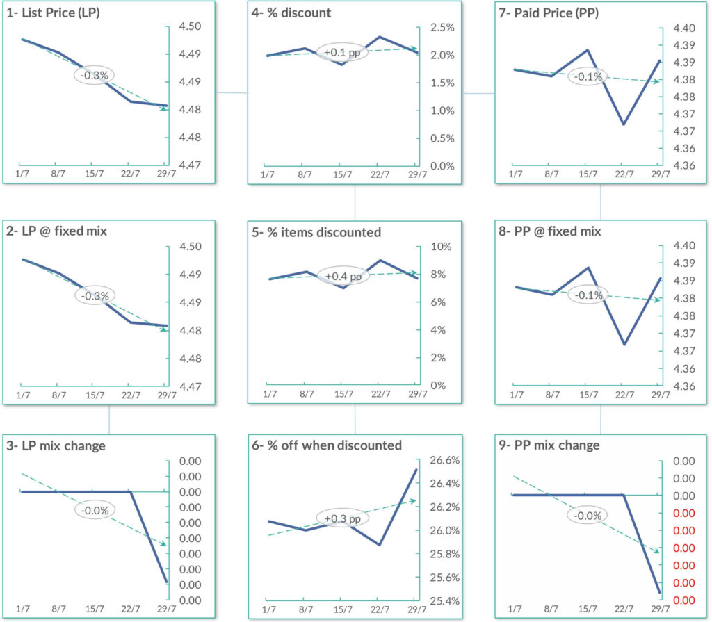 Learn The Secret Psychology Of Price | ToolsGroup