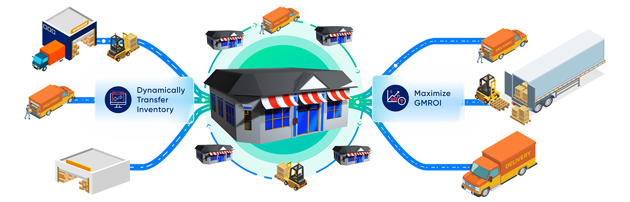 Rebalance AI | ToolsGroup